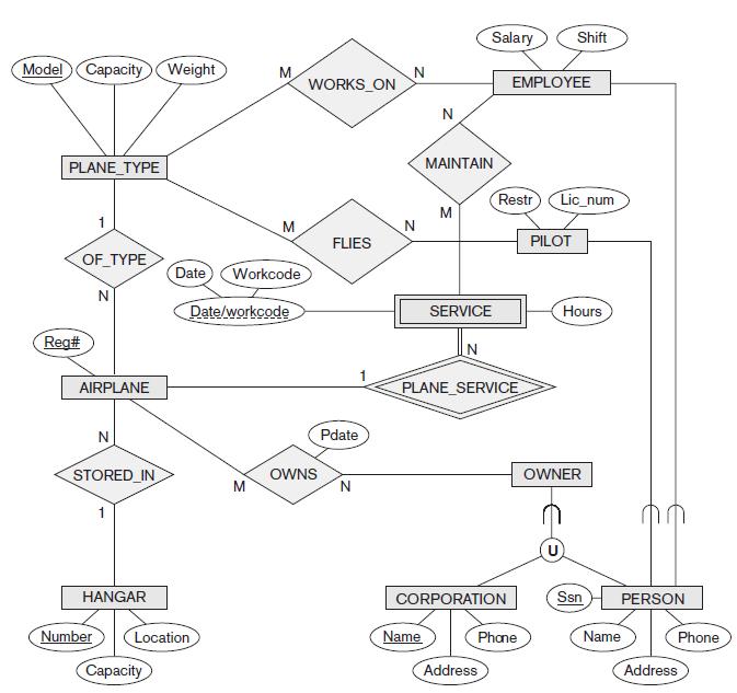 [已解决]考虑小型AI | SolutionInn的EER图 - 必威必威