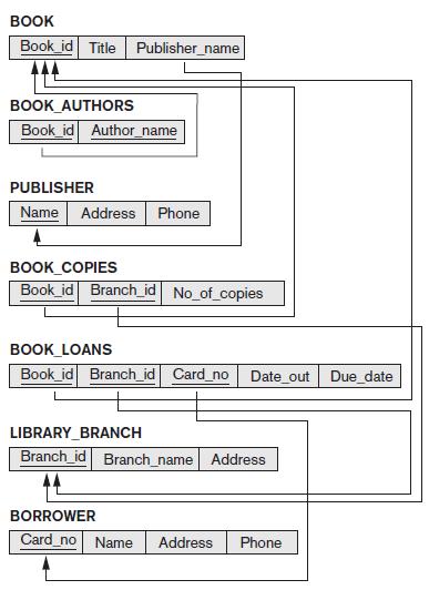 [Solved] Specify queries c, d, and f of Exercise 8 | SolutionInn