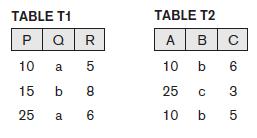 [Solved] Consider the two tables T1 and T2 shown i | SolutionInn