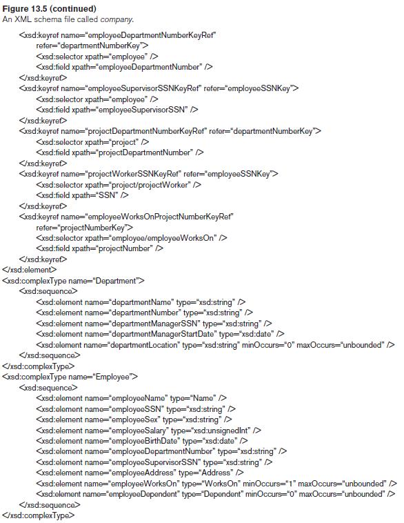 [Solved] Specify the following views as queries in | SolutionInn