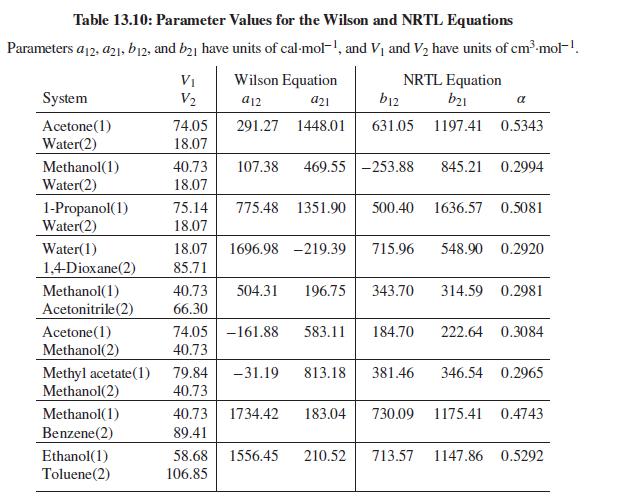 [Solved] Table 13.10 gives values of parameters fo | SolutionInn