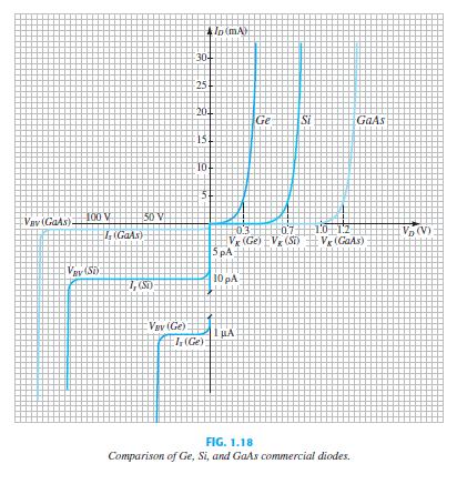 [Solved] Find the piecewise-linear equivalent circ | SolutionInn