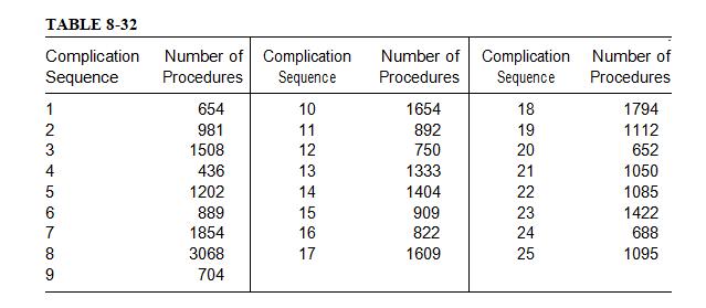 [Solved] Refer to Exercise 8-36. Set up 2 control | SolutionInn