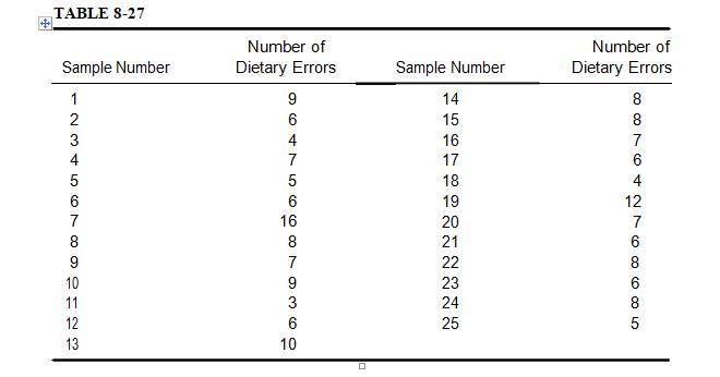 [Solved] Refer to Exercise 8-36. Set up 2 control | SolutionInn