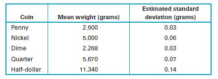 [Solved] Consider the following table, showing the | SolutionInn