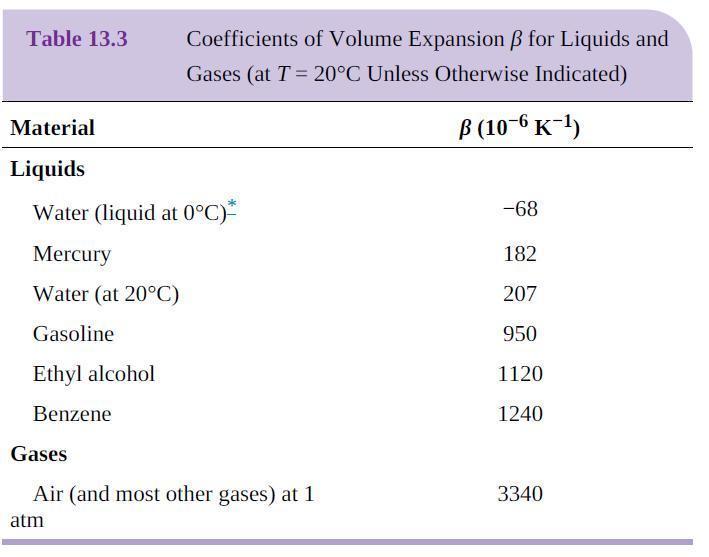 [Solved] Consider the expansion of an ideal gas at | SolutionInn