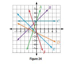 [Solved] For the following exercises, match the gi | SolutionInn