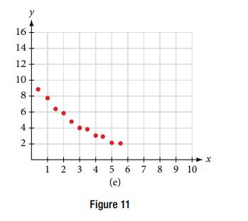 [Solved] For the following exercises, match the gi | SolutionInn