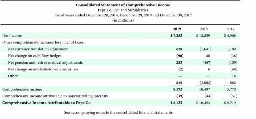 [Solved] PepsiCo, Inc.'s financial statements are | SolutionInn