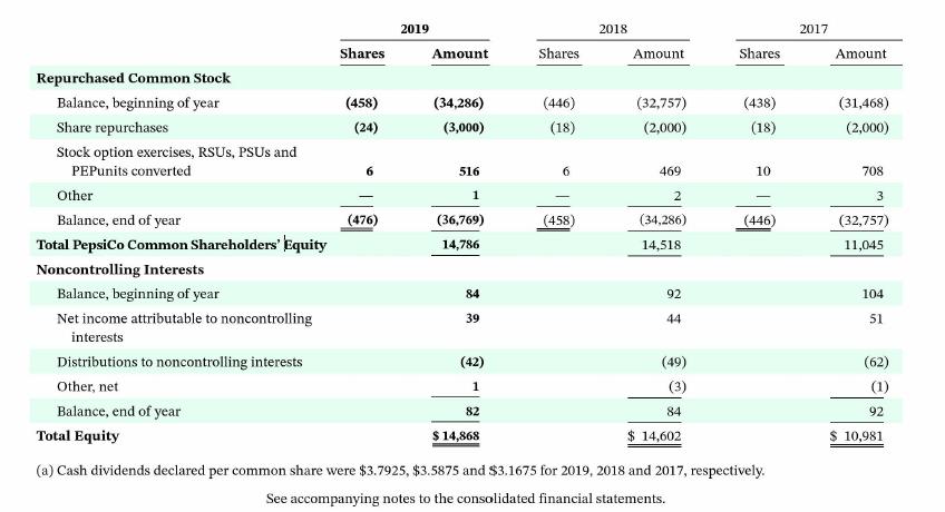 [Solved] PepsiCo, Inc.'s financial statements are | SolutionInn