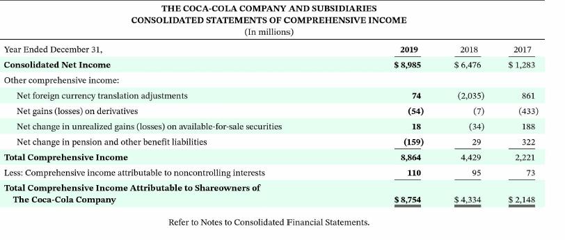[Solved] PepsiCo, Inc.'s financial statements are | SolutionInn