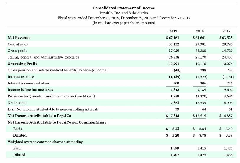 [Solved] PepsiCo's financial statements are presen | SolutionInn