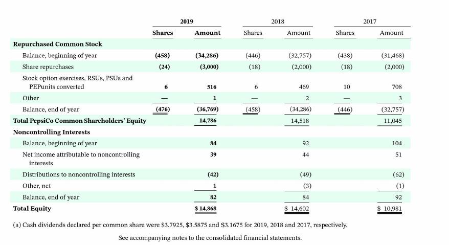 [Solved] PepsiCo's financial statements are presen | SolutionInn