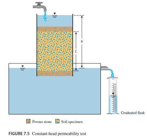 [Solved] Refer to the constant-head arrangement sh | SolutionInn