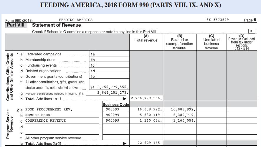[Solved] Information from the 2018 Form 990 and th | SolutionInn
