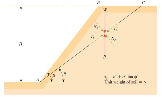 [Solved] For a finite slope such as that shown in | SolutionInn