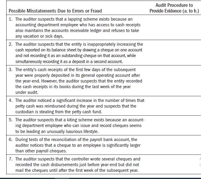 [Solved] Below are seven potential misstatements d | SolutionInn
