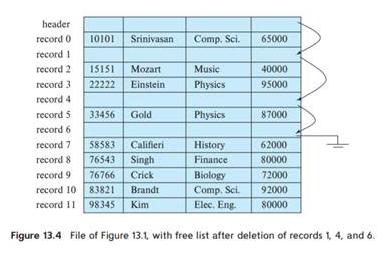[Solved] Show the structure of the file of Figure | SolutionInn