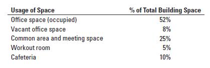 [Solved] Baker University completed construction o | SolutionInn