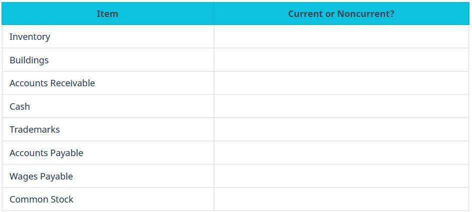 [Solved] For each of the following items, identify | SolutionInn