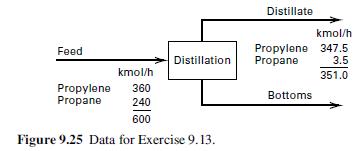 [Solved] Use the FUG method to determine the reflu | SolutionInn