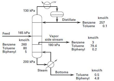 [Solved] For the complex distillation in Figure 9. | SolutionInn