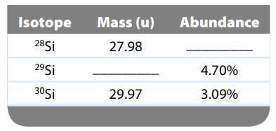 [Solved] Assume silicon has three major isotopes i | SolutionInn
