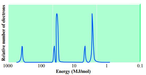[Solved] Consider the following idealized PES spec | SolutionInn