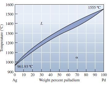 [Solved] Locate the following points in the Ag-Pd | SolutionInn