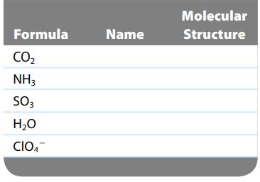 [Solved] The formulas of several chemical substanc | SolutionInn