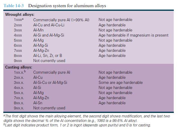 [Solved] Database Identification System for Alloys | SolutionInn