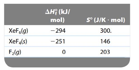 [Solved] Given the thermodynamic data below, calcu | SolutionInn