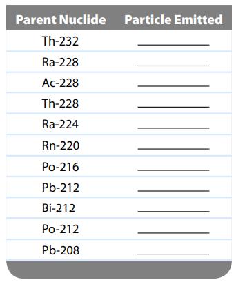 [Solved] Thorium-232 is known to undergo a progres | SolutionInn