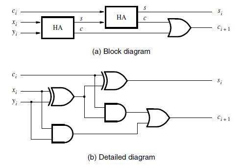 [Solved] Show that the circuit in Figure 3.4 imple | SolutionInn