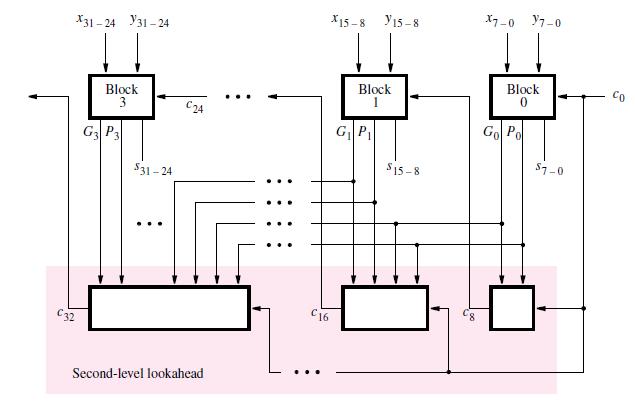 [Solved] In Figure 3.17 we presented the structure | SolutionInn