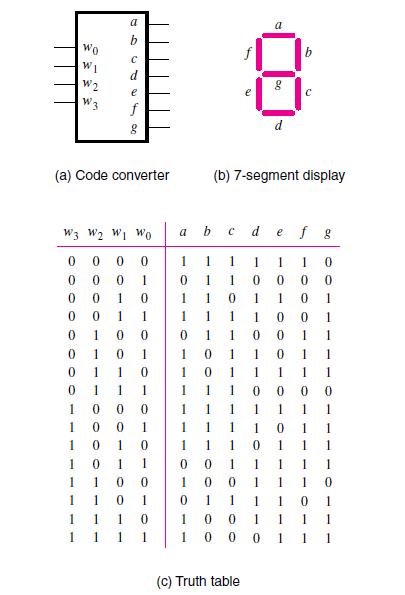 [Solved] Derive minimal sum-of-products expression | SolutionInn