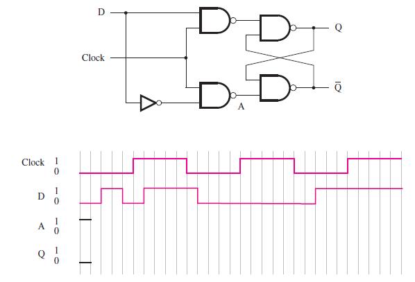 [Solved] A circuit for a gated D latch is shown in | SolutionInn