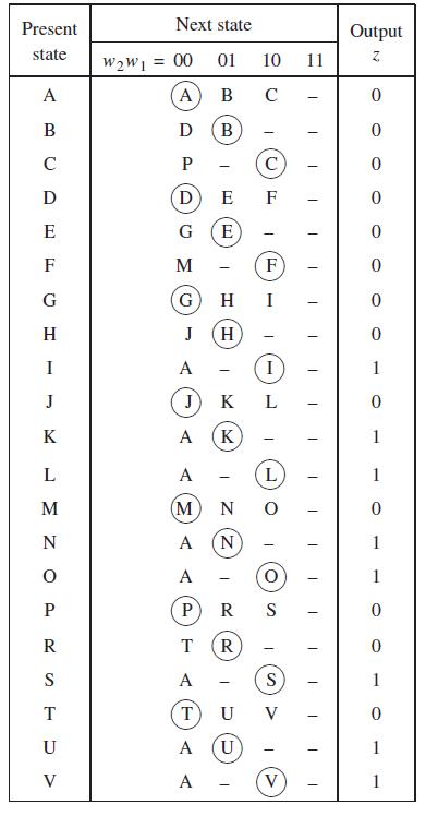 [Solved] Derive the minimal flow table that specif | SolutionInn