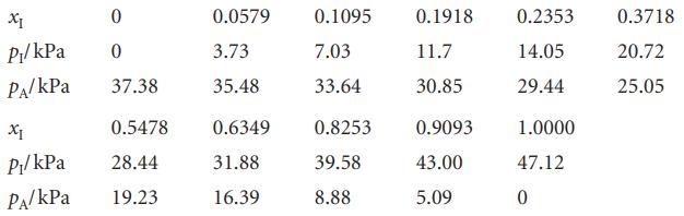 [Solved] The table below lists the vapour pressure | SolutionInn