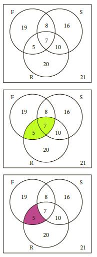 [Solved] The following Venn diagram describes cars | SolutionInn