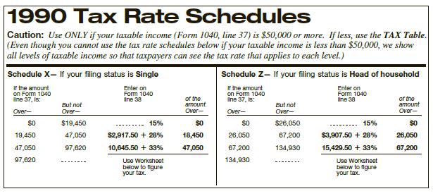 [Solved] In 1990, taxpayers used the following tax | SolutionInn