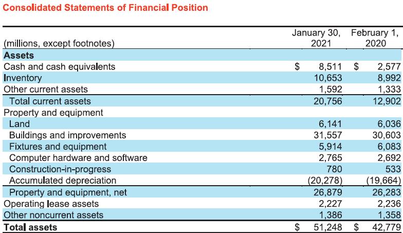 [Solved] Refer to the financial statements of Targ | SolutionInn