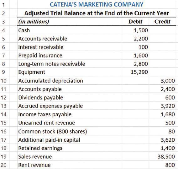 [Solved] Compute total assets for Catenas Marketin | SolutionInn
