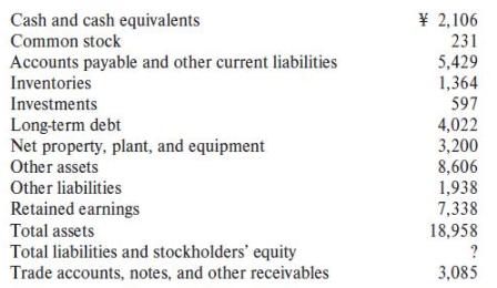 [Solved] Honda Motor Corporation of Japan is a lea | SolutionInn