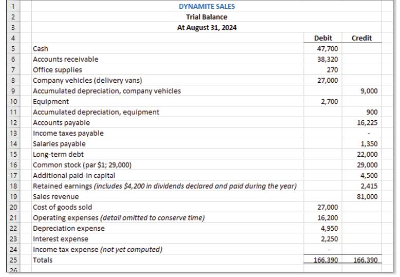 [Solved] Dynamite Sales (organized as a corporatio | SolutionInn