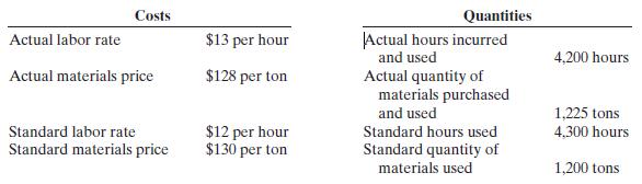 [Solved] The direct materials and direct labor dat | SolutionInn