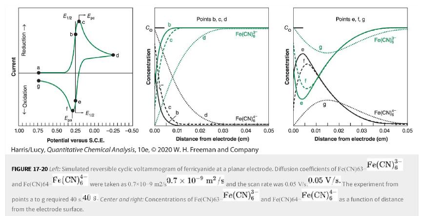 [Solved] a. In Figure 17-20, is the reactant Fe(CN | SolutionInn