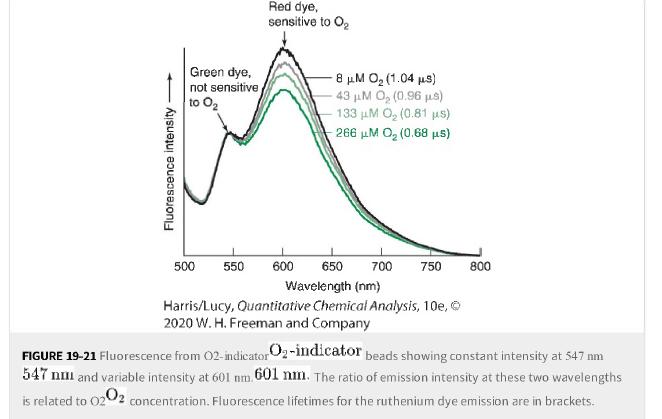 [Solved] Stern-Volmer plot. The table shows intens | SolutionInn