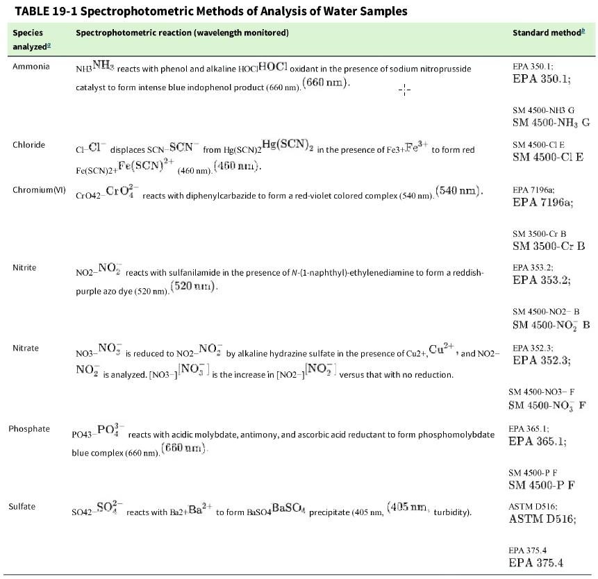 [Solved] Table 19-1 gives examples of standard met | SolutionInn