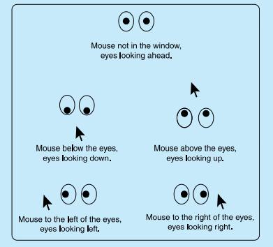 [Solved] Write an applet that displays a drawing o | SolutionInn